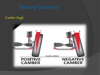 Automobiles steering systems | PPTX
