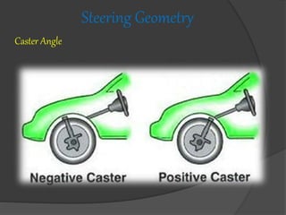Automobiles steering systems | PPTX