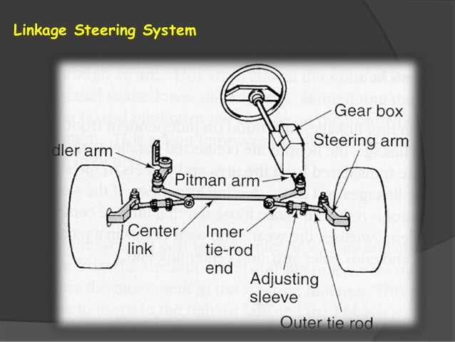 Automobiles steering systems