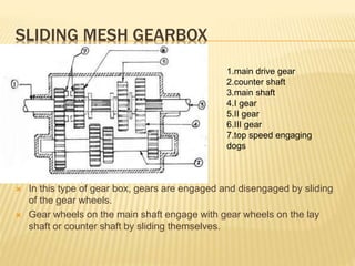 Automobile transmission - Gear Box | PPTX