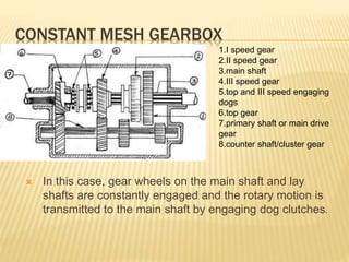 Automobile transmission - Gear Box | PPTX