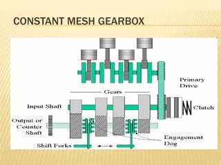 Automobile transmission - Gear Box | PPTX