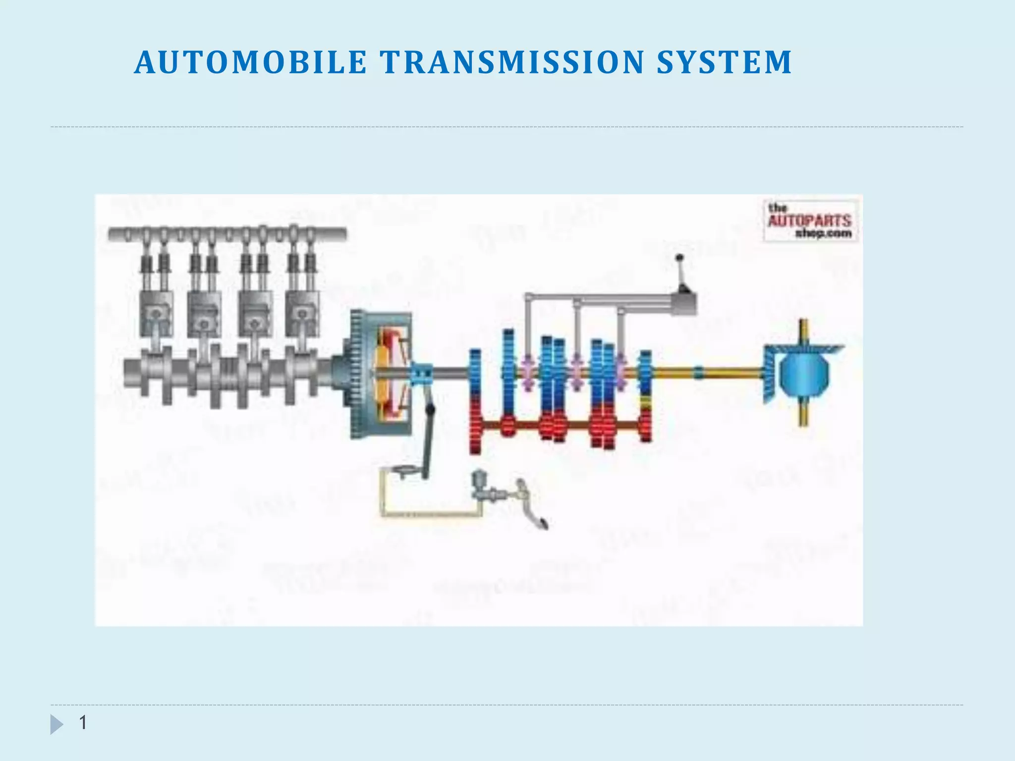 Automobile transmission.pptx