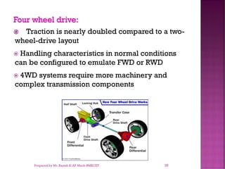Automobile unit 1 vehicle structure and engines. | PDF