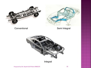 Automobile unit 1 vehicle structure and engines. | PDF