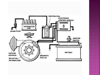 Automobile unit 2 Engine Auxiliary Systems | PDF