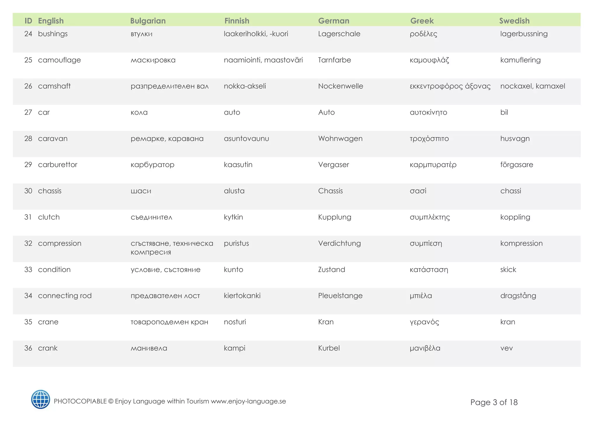 Automobile vocabulary enjoy language within tourism project | PPT