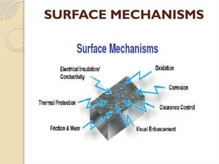 surface modifications in automobile sector | PPTX