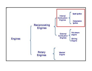 Automo lesson3 | PPT