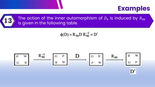 Isomorphism and Automorphism and Theorems.pdf