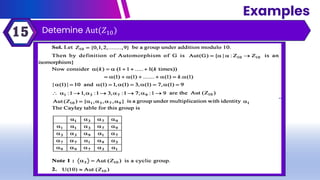Isomorphism and Automorphism and Theorems.pdf