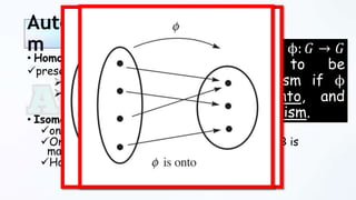 AUTOMORPHISMS With Examples.pptx