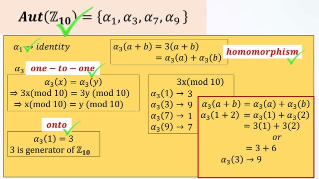 AUTOMORPHISMS With Examples.pptx