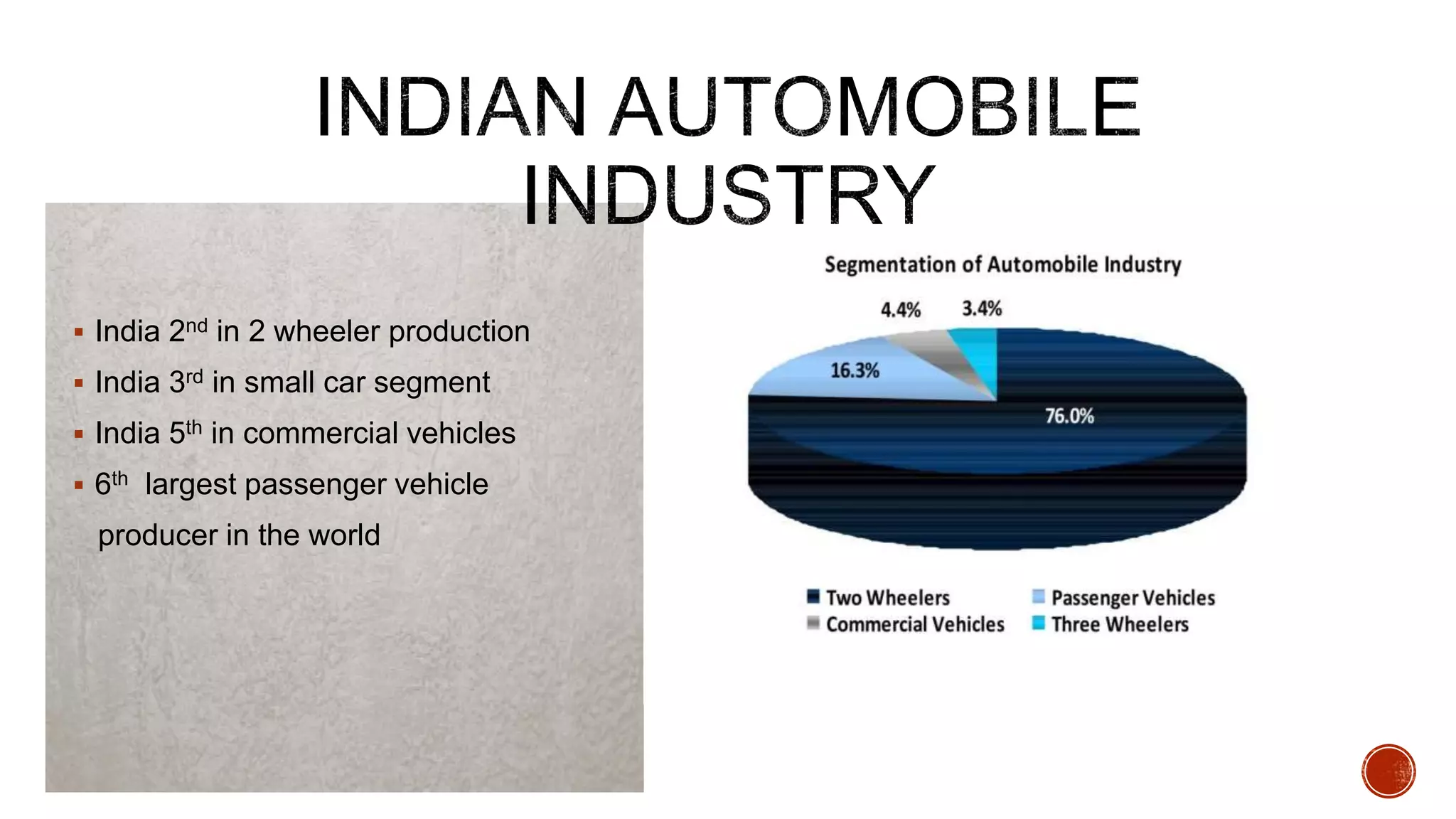 Automotive Industry | PPT