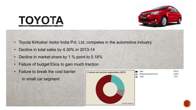 Automotive Industry | PPT