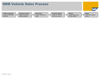 Automotive | PDF