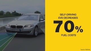 Automotive in 2030 - Future Self-Driving Cars | PPT