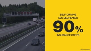 Automotive in 2030 - Future Self-Driving Cars | PPT