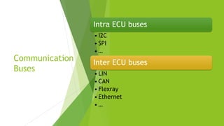 Automotive Software Basics | PDF