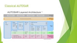 Automotive Software Basics | PDF