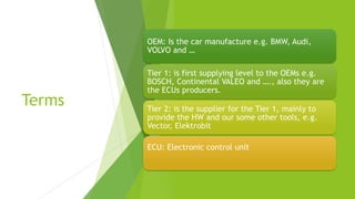 Automotive Software Basics | PDF