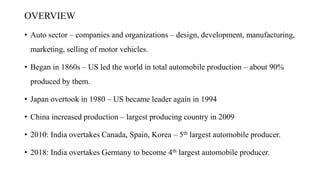 Automotive Industry Analysis | PPTX