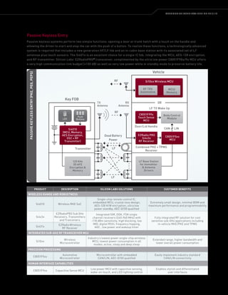 SILICON LABS APPLICATION GUIDE 2013 | PDF