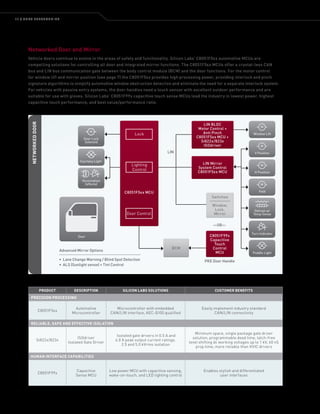SILICON LABS APPLICATION GUIDE 2013 | PDF