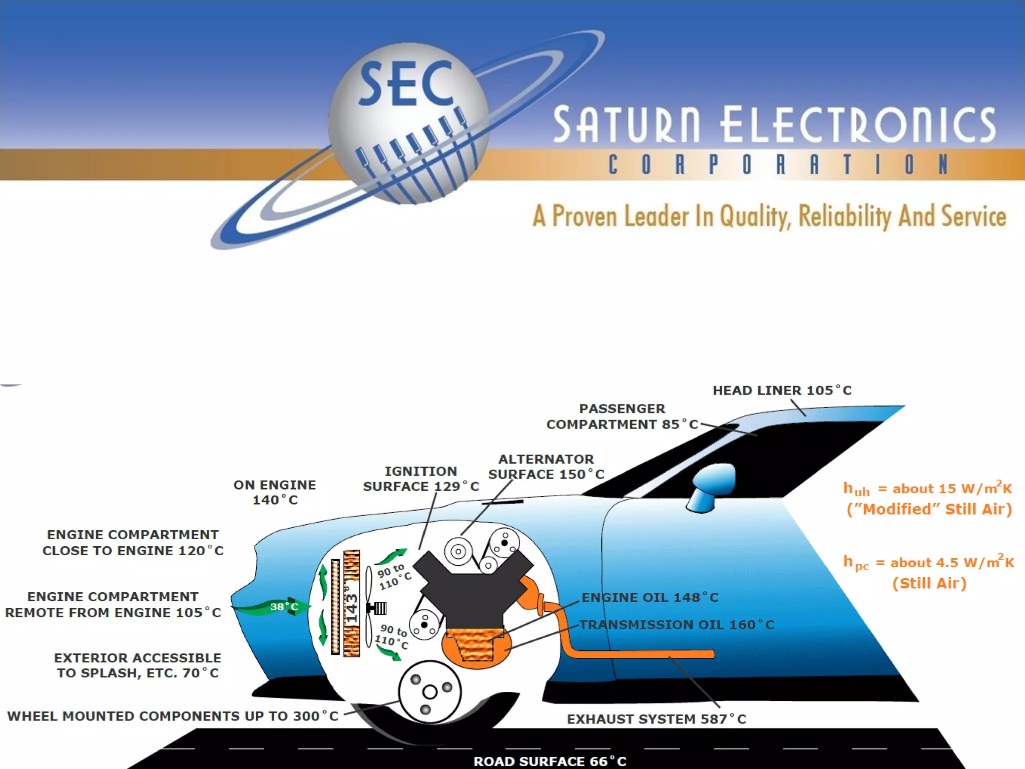 Automotive Circuit Boards; Electronic Manufacturing | PDF