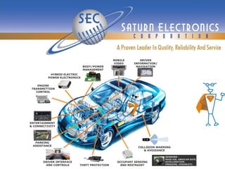 Automotive Circuit Boards; Electronic Manufacturing | PDF