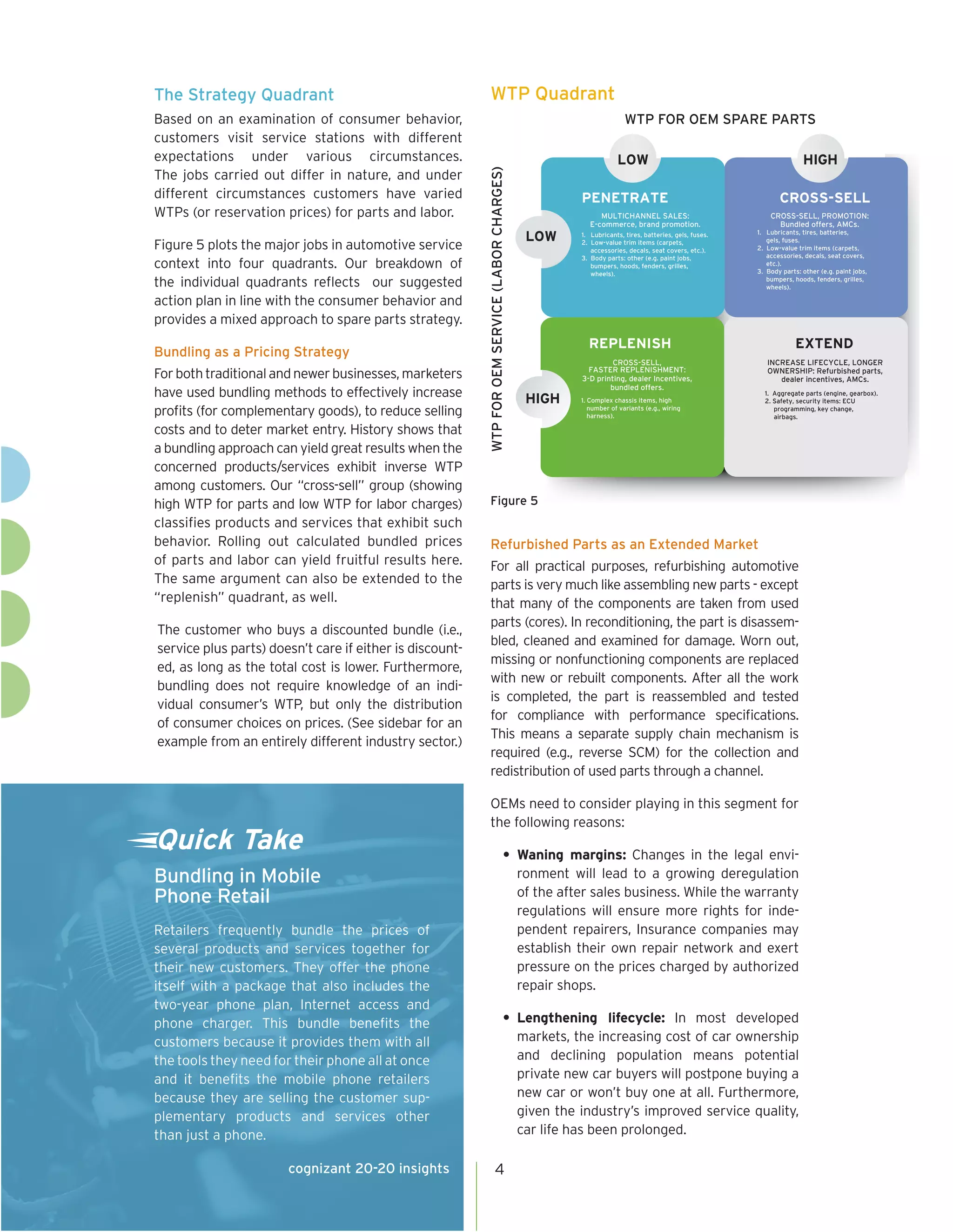 Automotive Parts: The Industry's New Sweet Spot | PDF