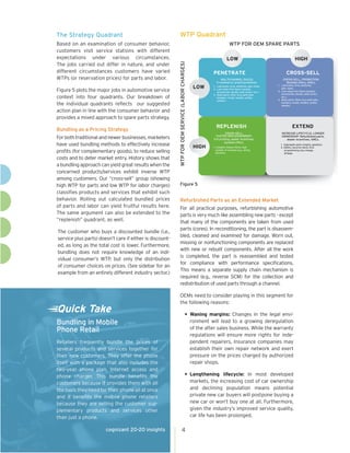 Automotive Parts: The Industry's New Sweet Spot | PDF