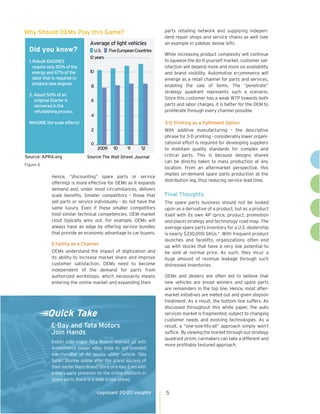 Automotive Parts: The Industry's New Sweet Spot | PDF