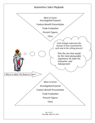 Automotive Sales Playbook | PDF