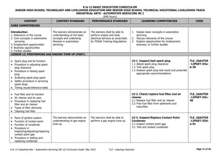 Curriculum Guide Automotive-Servicing-NC-I-CG.pdf