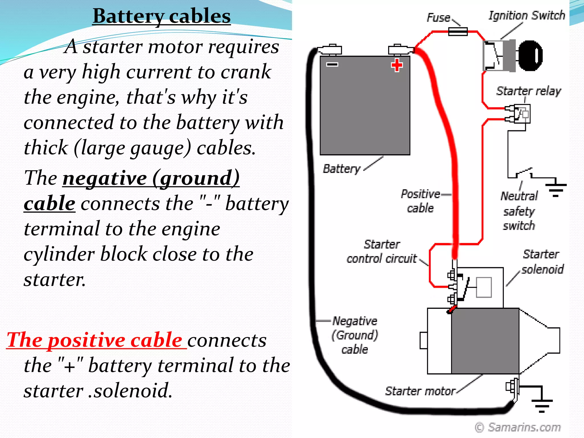 Automotive starting system. | PPTX