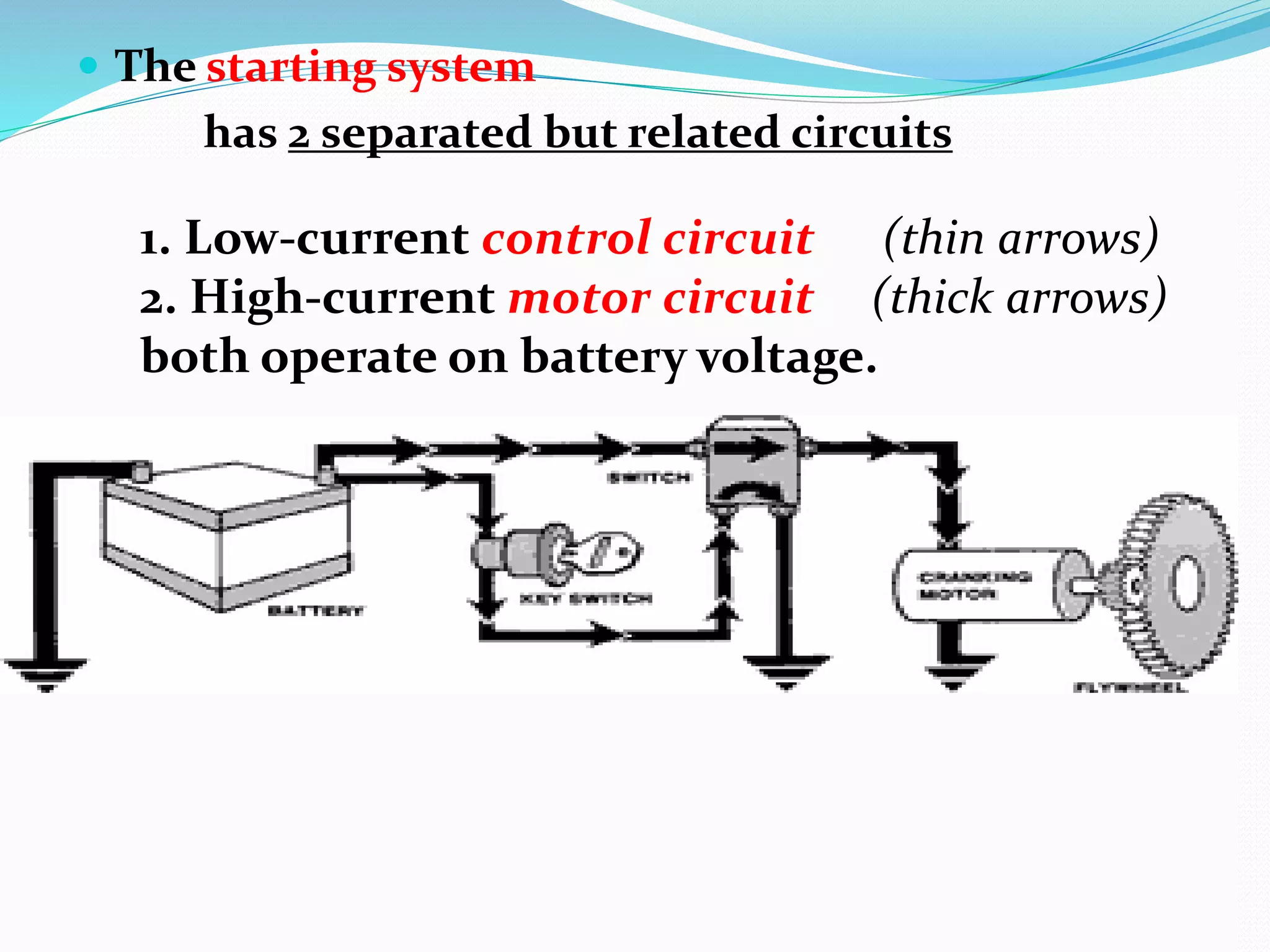 Automotive starting system. | PPTX