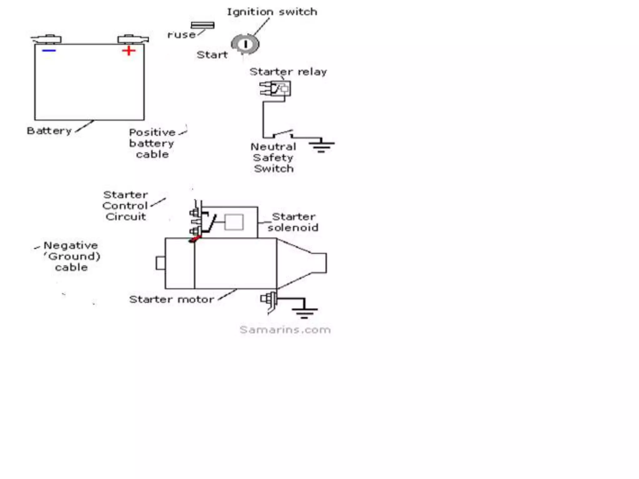 Automotive starting system. | PPTX