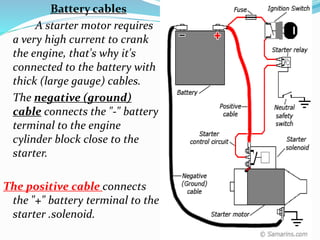 Automotive starting system. | PPTX