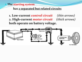 Automotive starting system. | PPTX