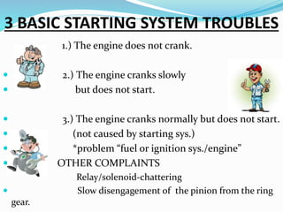 Automotive starting system. | PPTX