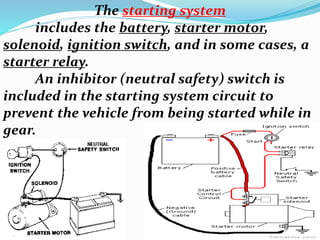 Automotive starting system. | PPTX