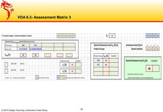 Automotive Steel Component | PPT