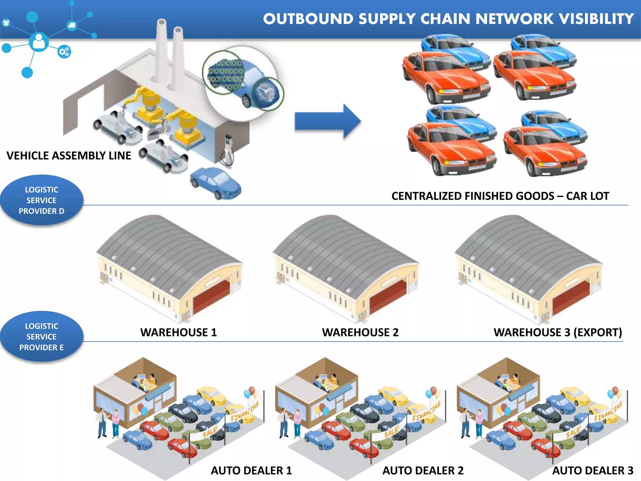 Automotive Supply Chain Management-A2Z by Rahul Guhathakurta | PPTX