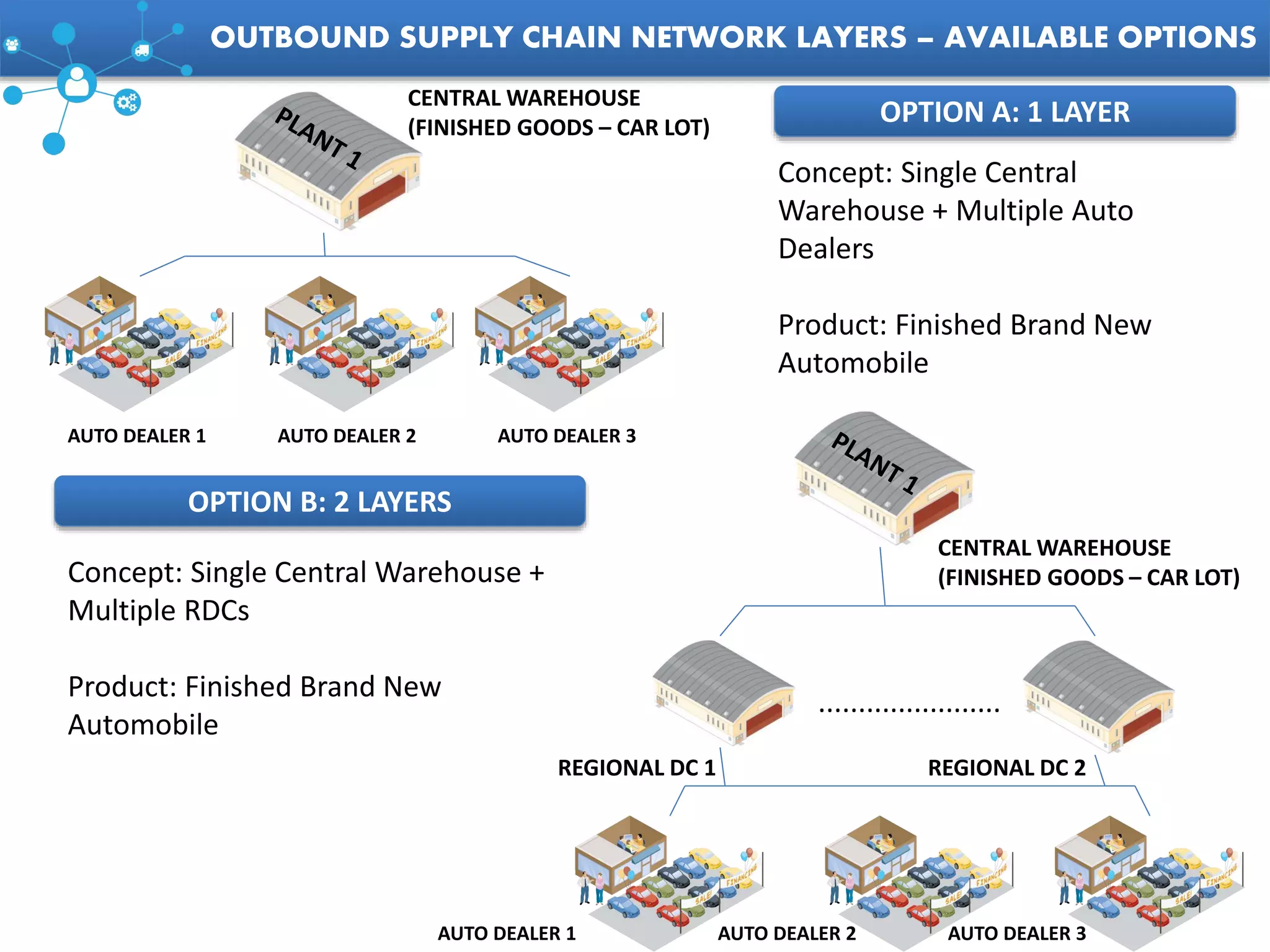 Automotive Supply Chain Management-A2Z by Rahul Guhathakurta | PPTX