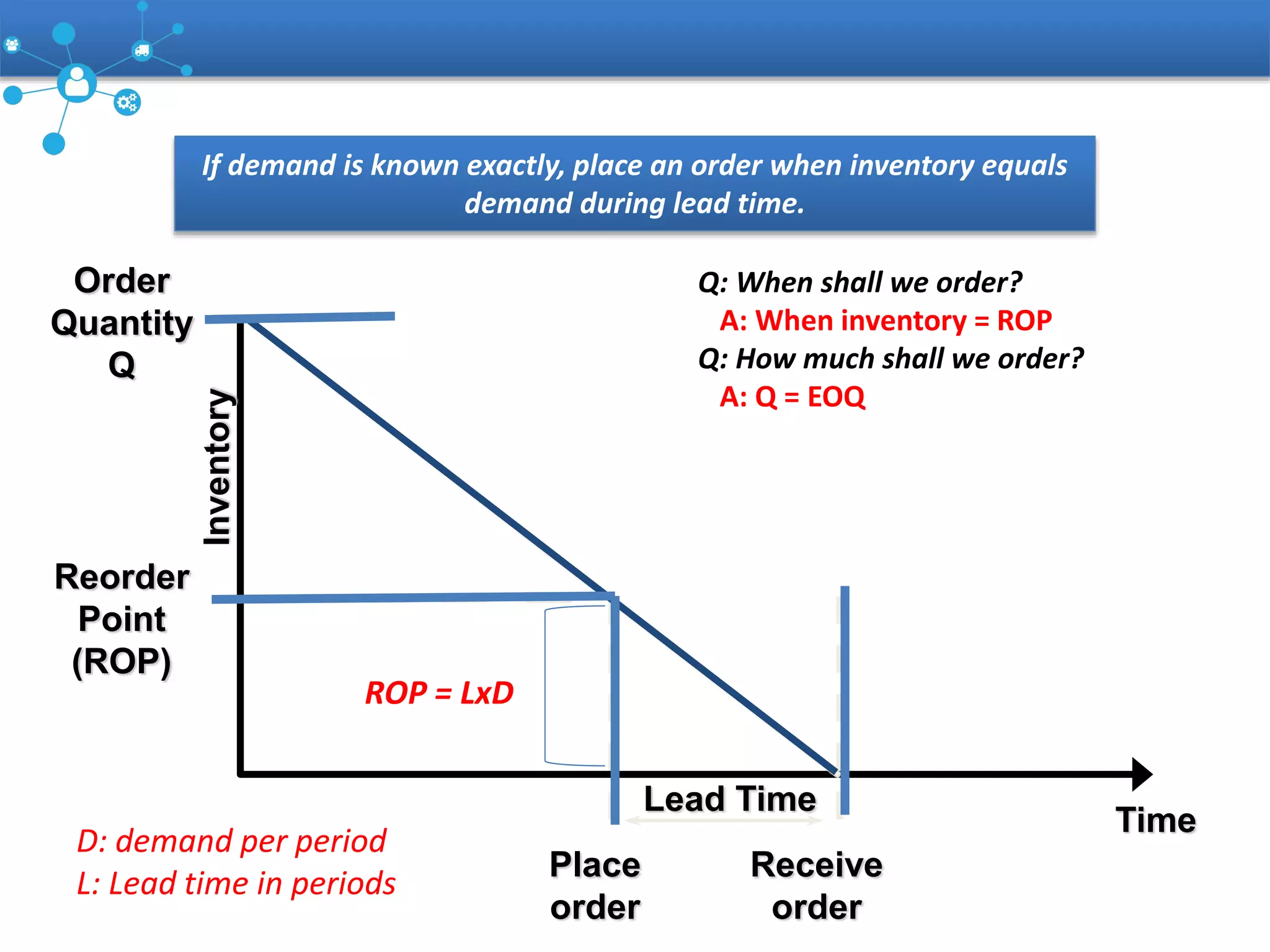 Automotive Supply Chain Management-A2Z by Rahul Guhathakurta | PPTX
