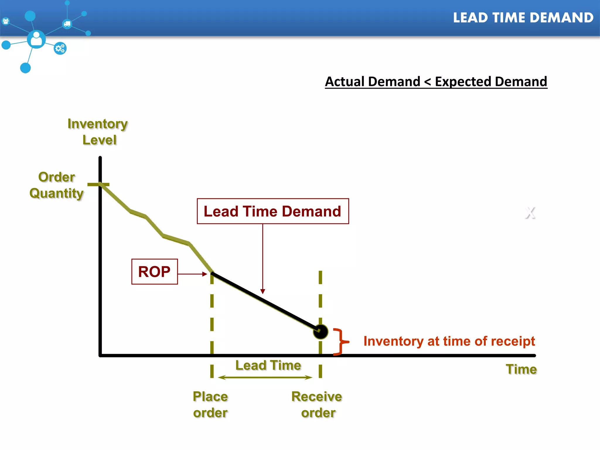 Automotive Supply Chain Management-A2Z by Rahul Guhathakurta | PPTX