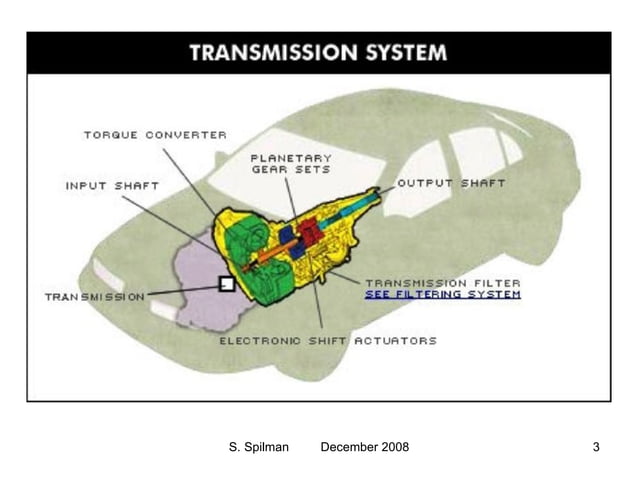 Automotive Systems | PPT