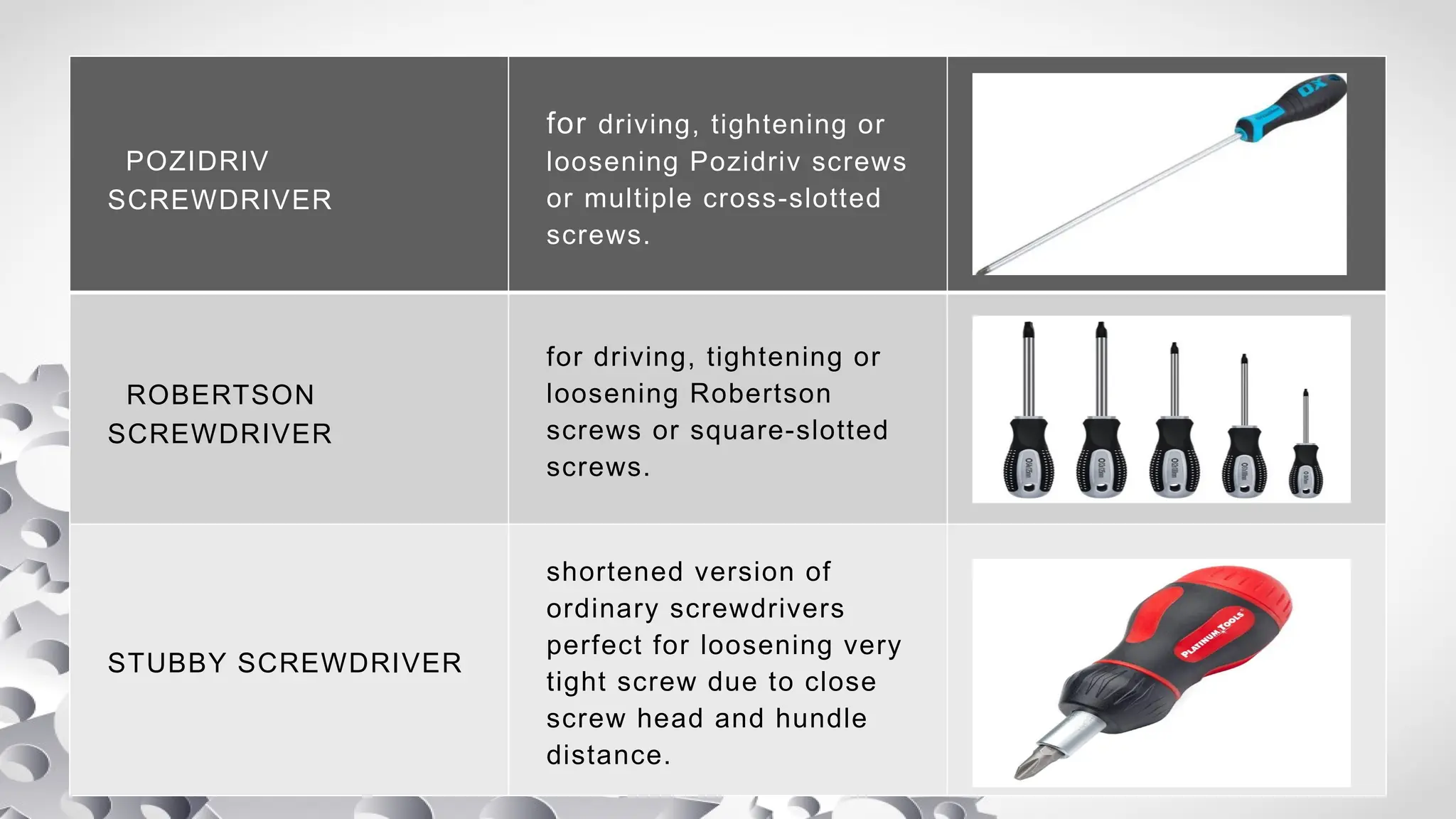 AUTOMOTIVE-TECHNOLOGY-HAND-TOOLS.pptx123 | PPTX