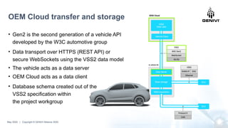Automotive-World-GENIVI-CCS-final....... | PPTX